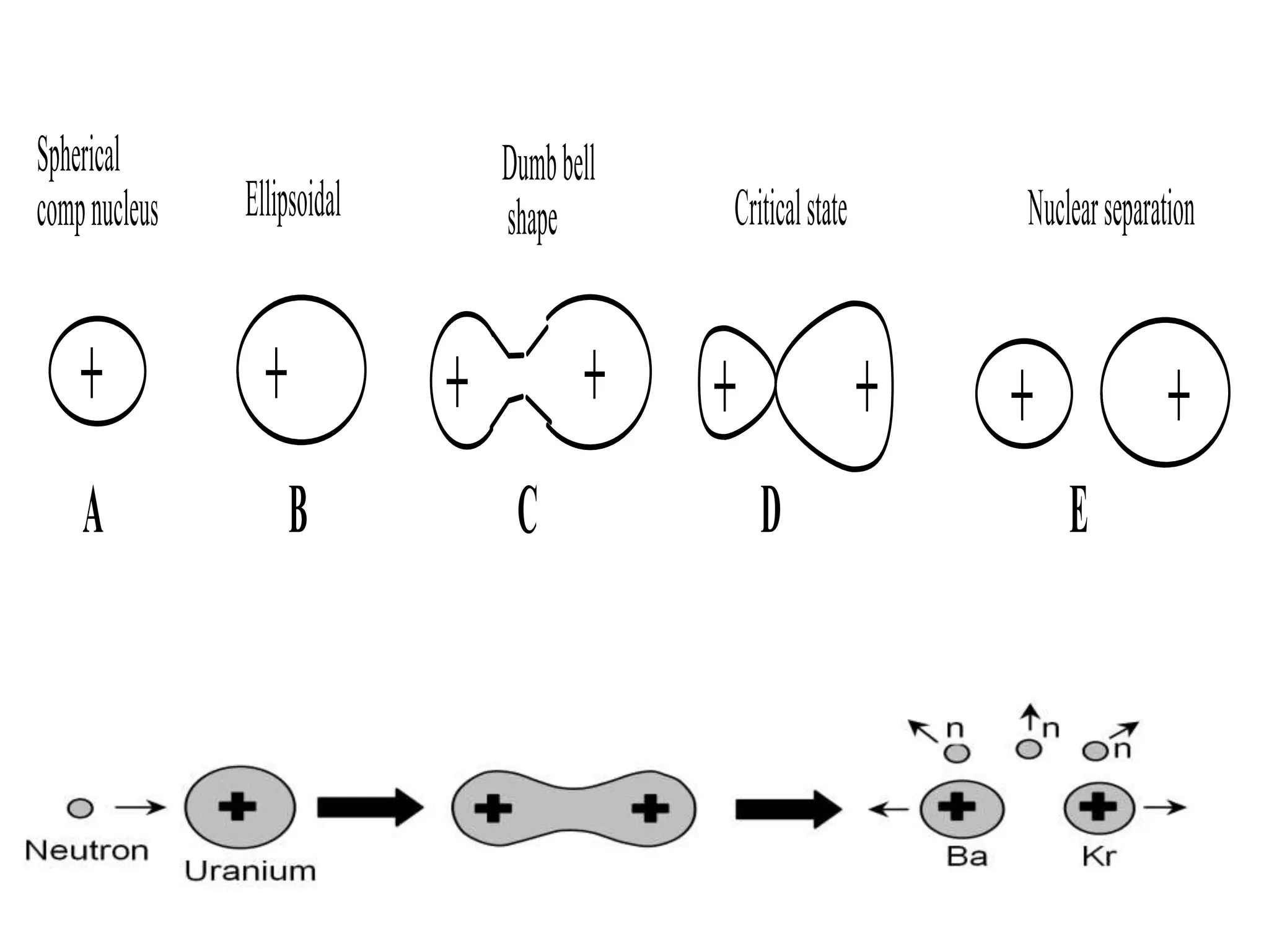 Nuclear chemistry B Sc III-SEM-VI | PPTX
