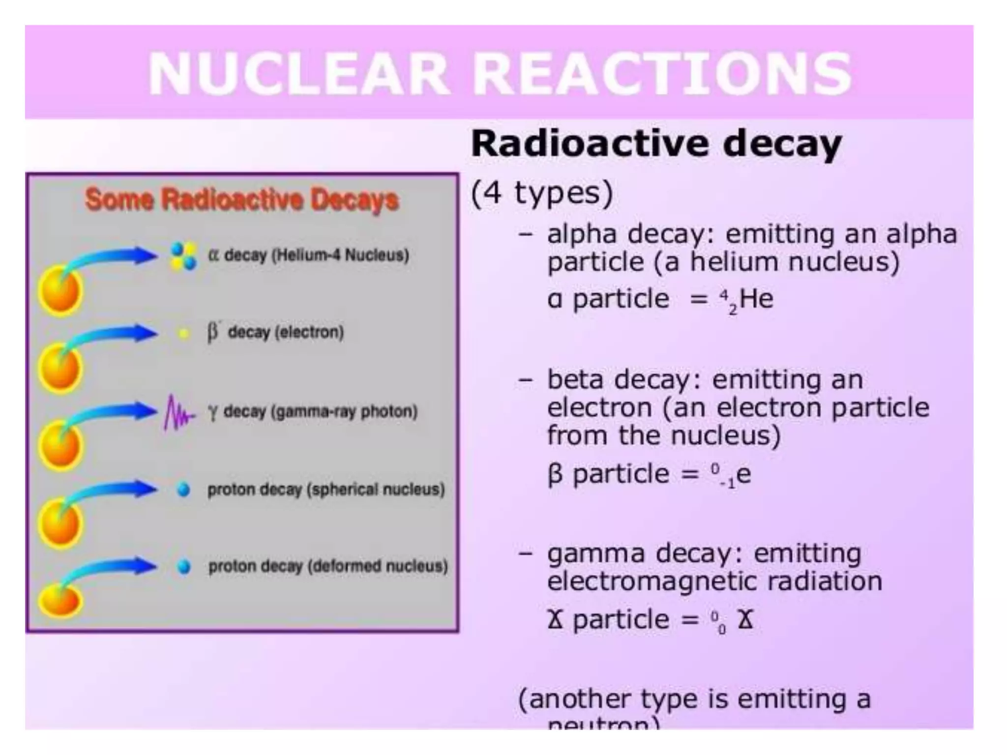 Nuclear chemistry B Sc III-SEM-VI | PPTX