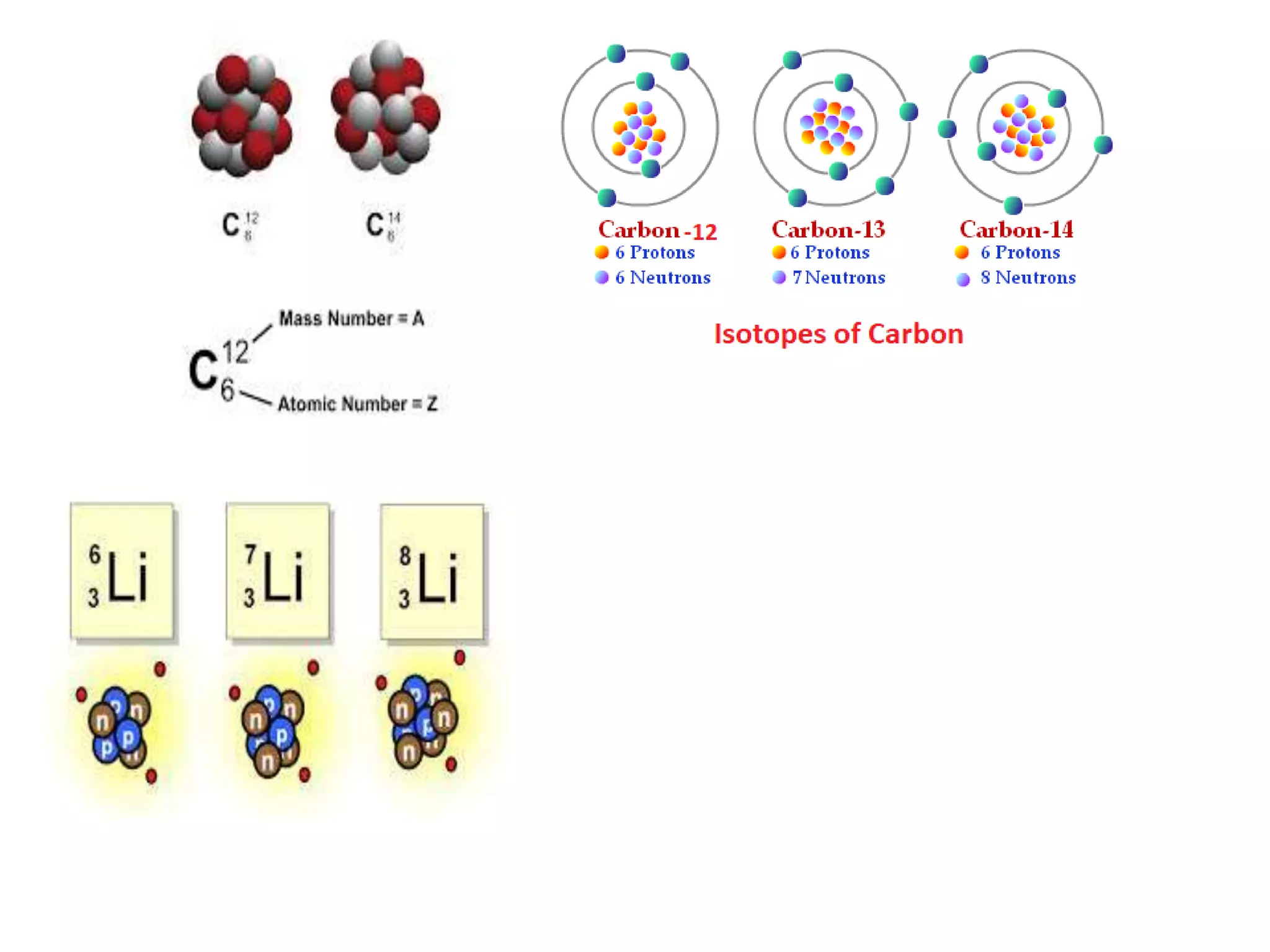 Nuclear chemistry B Sc III-SEM-VI | PPTX