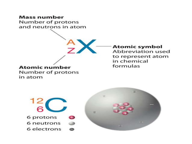 Nuclear chemistry B Sc III-SEM-VI | PPTX