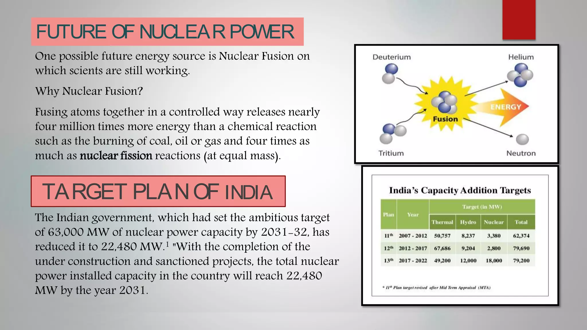 Power point presentation on Nuclear Power in India | PPTX