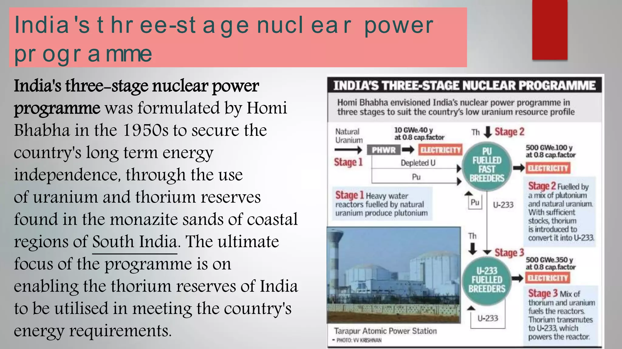 Power point presentation on Nuclear Power in India | PPTX