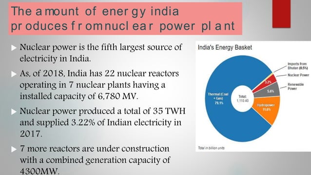 Power point presentation on Nuclear Power in India | PPTX | Power and Energy Industry | Industries