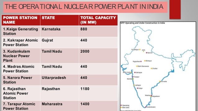 Power point presentation on Nuclear Power in India | PPTX | Power and Energy Industry | Industries