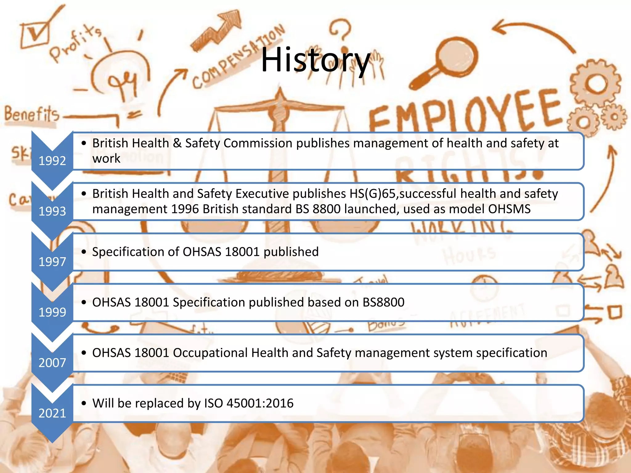 Power point presentation on (ohsas 18001) | PPTX