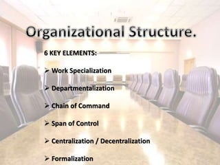 Power point presentation on organizational behavior | PPT