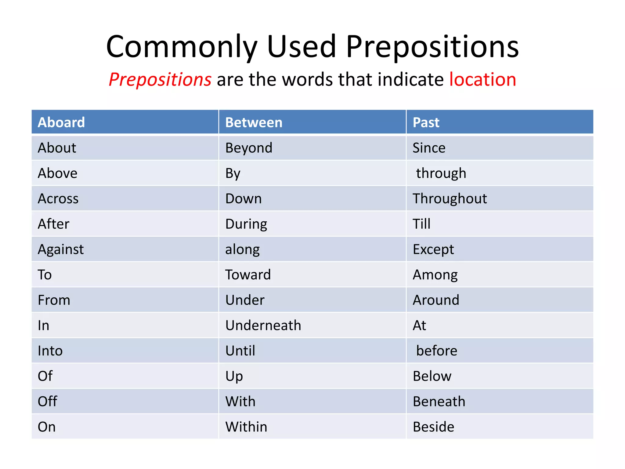 Prepositions and Prepositional Phrases | PPTX