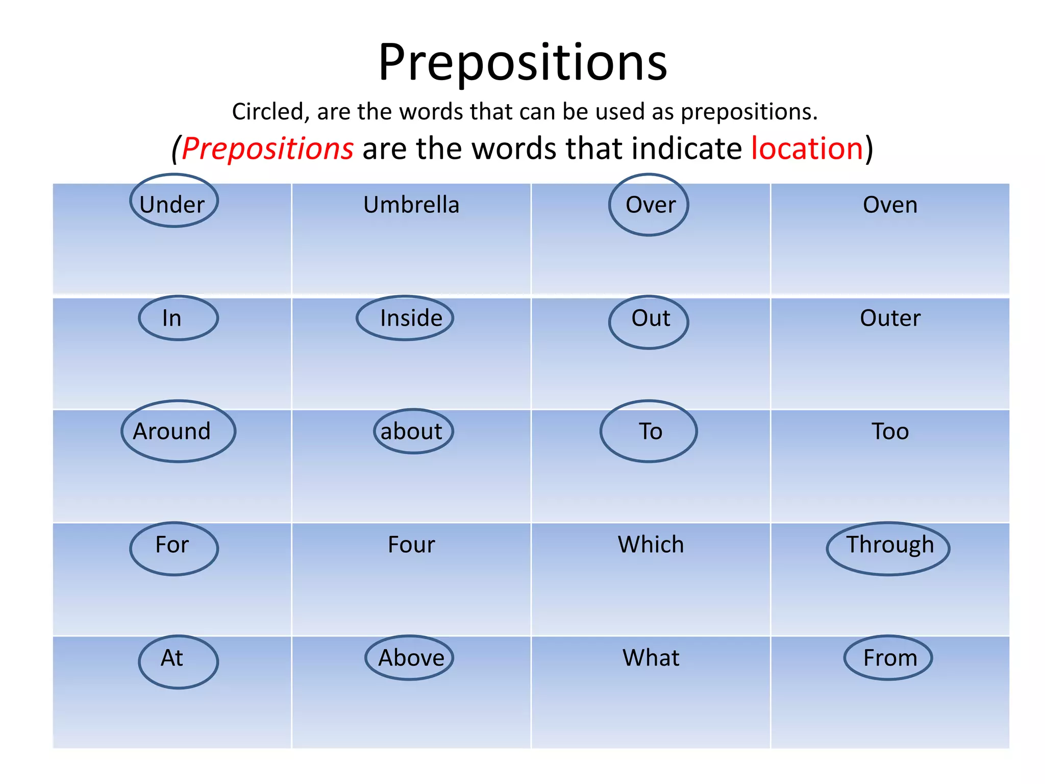 Prepositions and Prepositional Phrases | PPTX