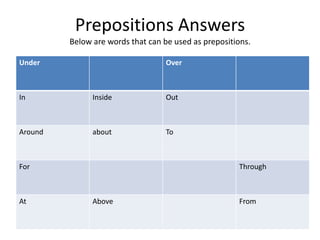 Prepositions and Prepositional Phrases | PPTX