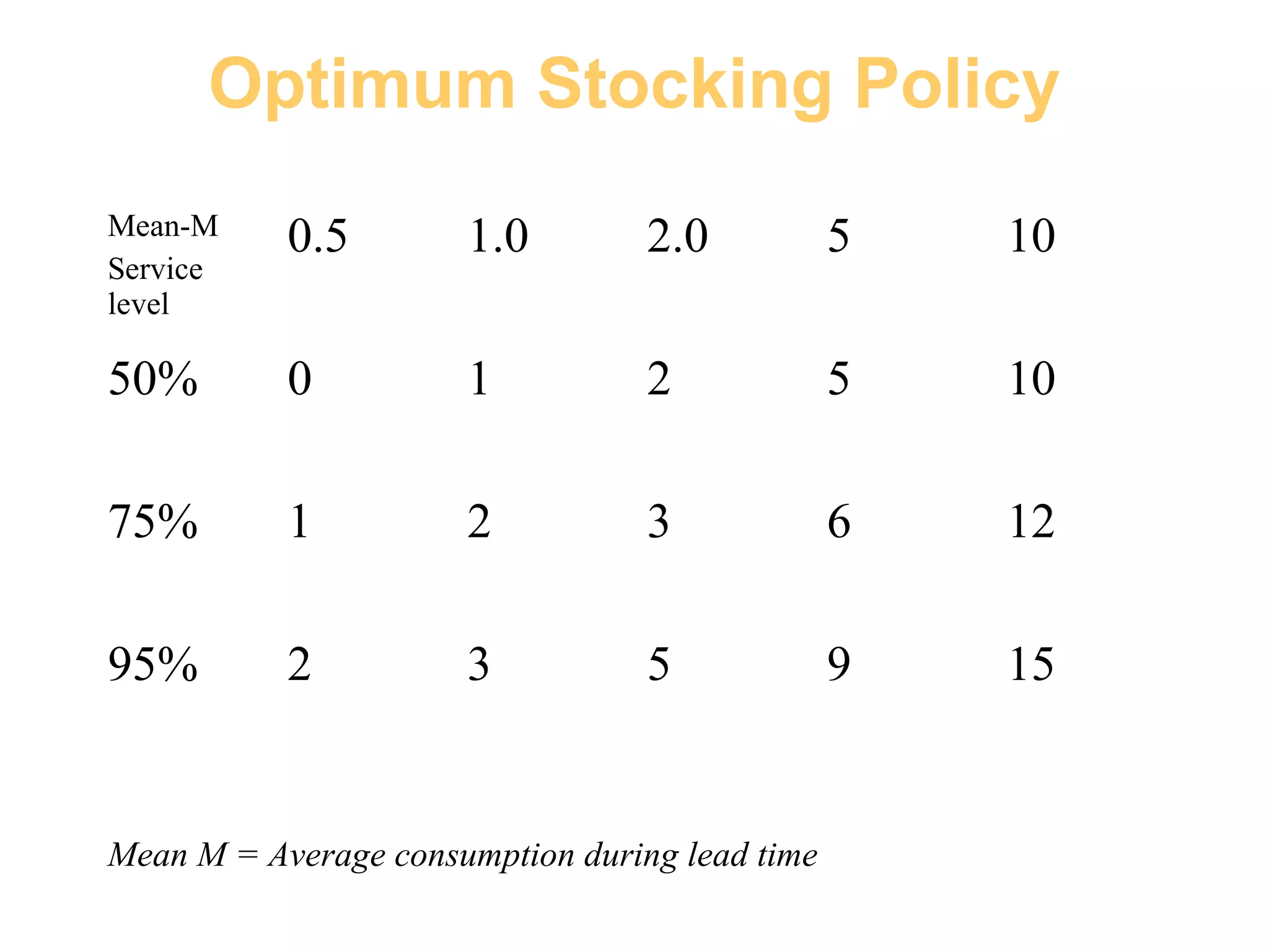 Spare Parts Management | PPT