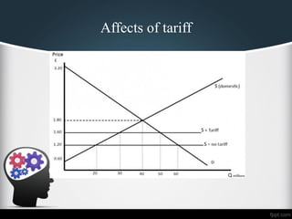 Power point presentation on tariff and import duties converted | PPT