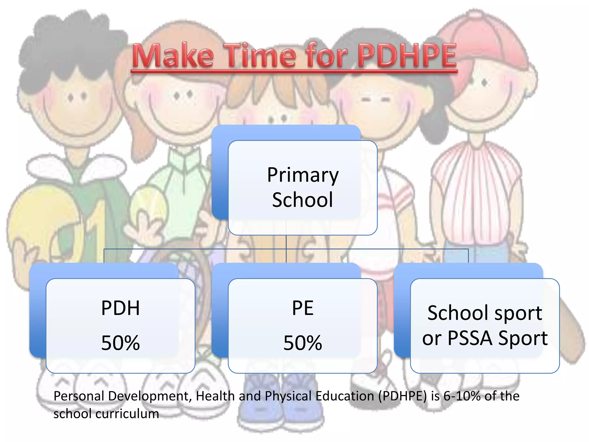 Powerpoint presentation pdhpe | PPT
