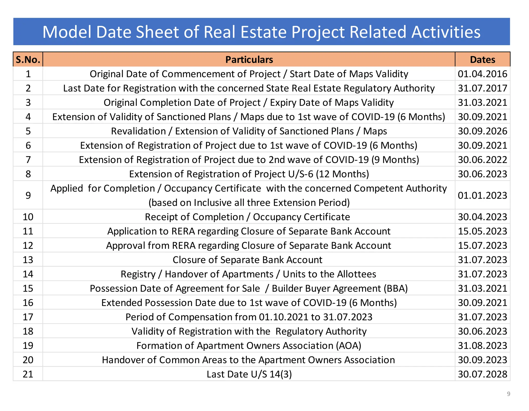 Power Point Presentation (PPT) on RERA dated 26.10.2025.pdf