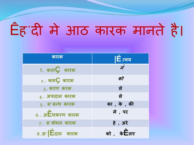 kaarak vyakaran | PPT