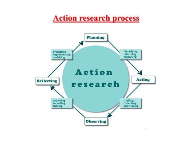 action research | PPT