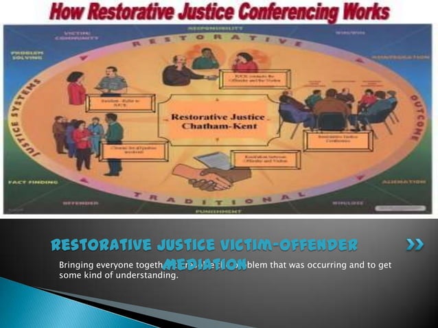 Powerpoint presentation restorative justice and victim offender mediation | PPTX