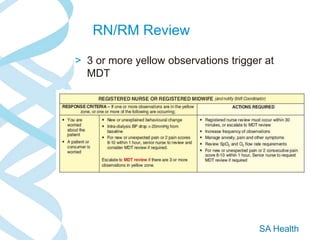 PowerPoint+Presentation+Revisions+to+the+Emergency+Department+RDR+Adult ...