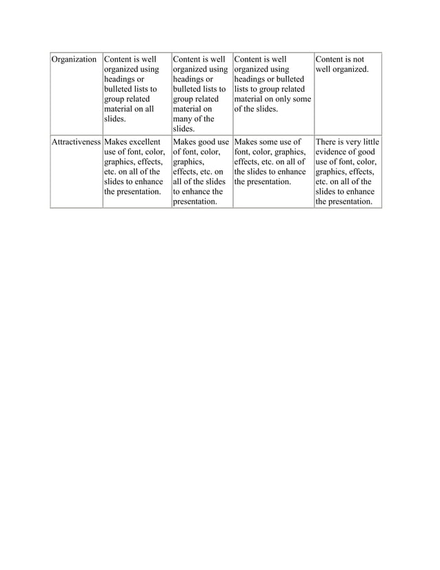 Power point presentation rubric | DOCX | Desktop Publishing | Computer ...