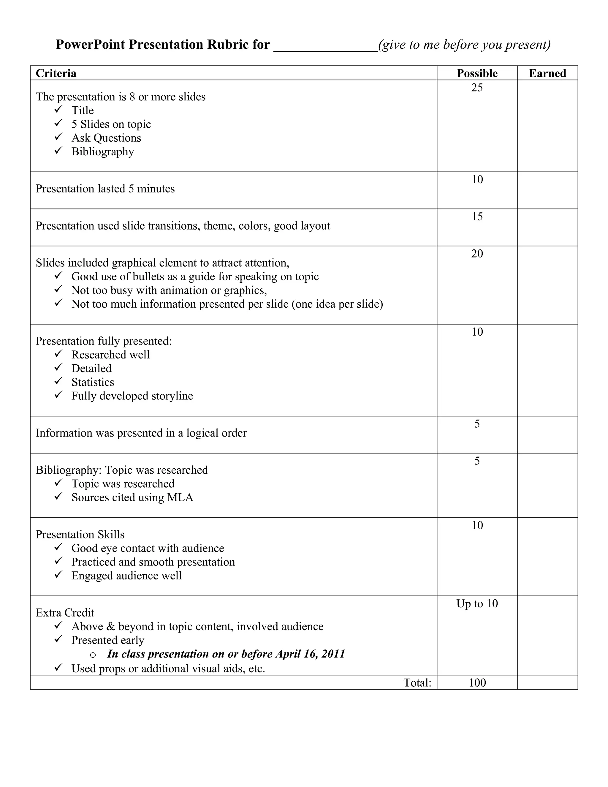 Powerpoint presentation rubric | DOC