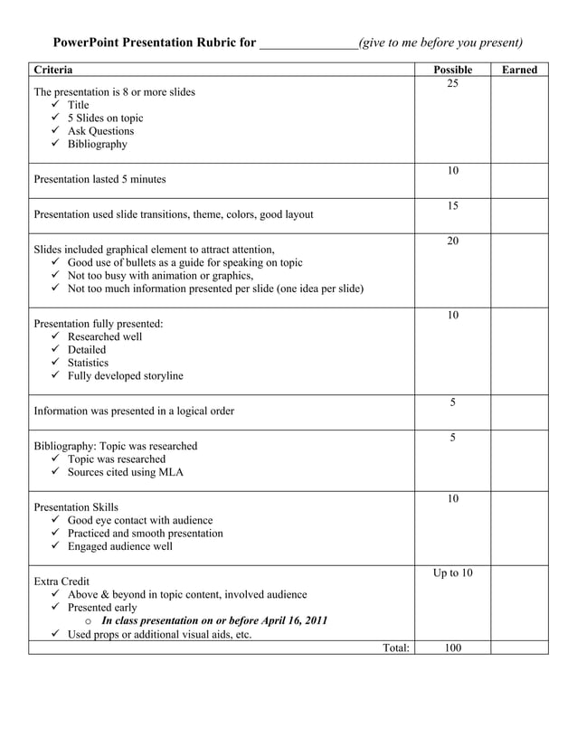 Powerpoint presentation rubric | DOC