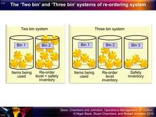 Power point presentations 12 | PPT