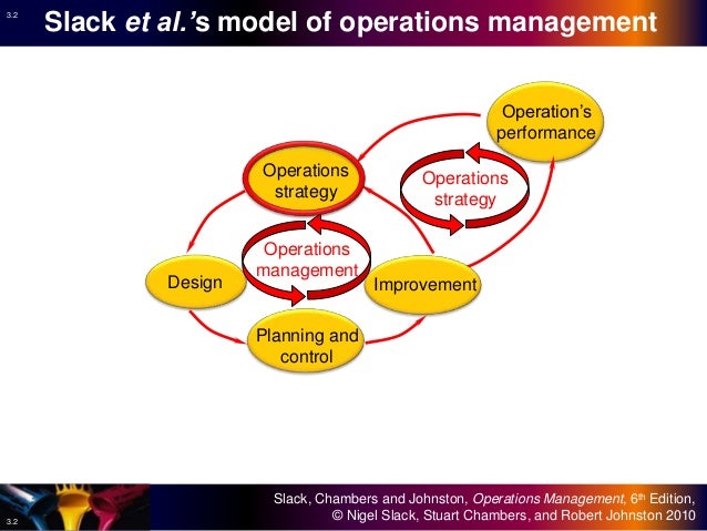 Power point presentations 3