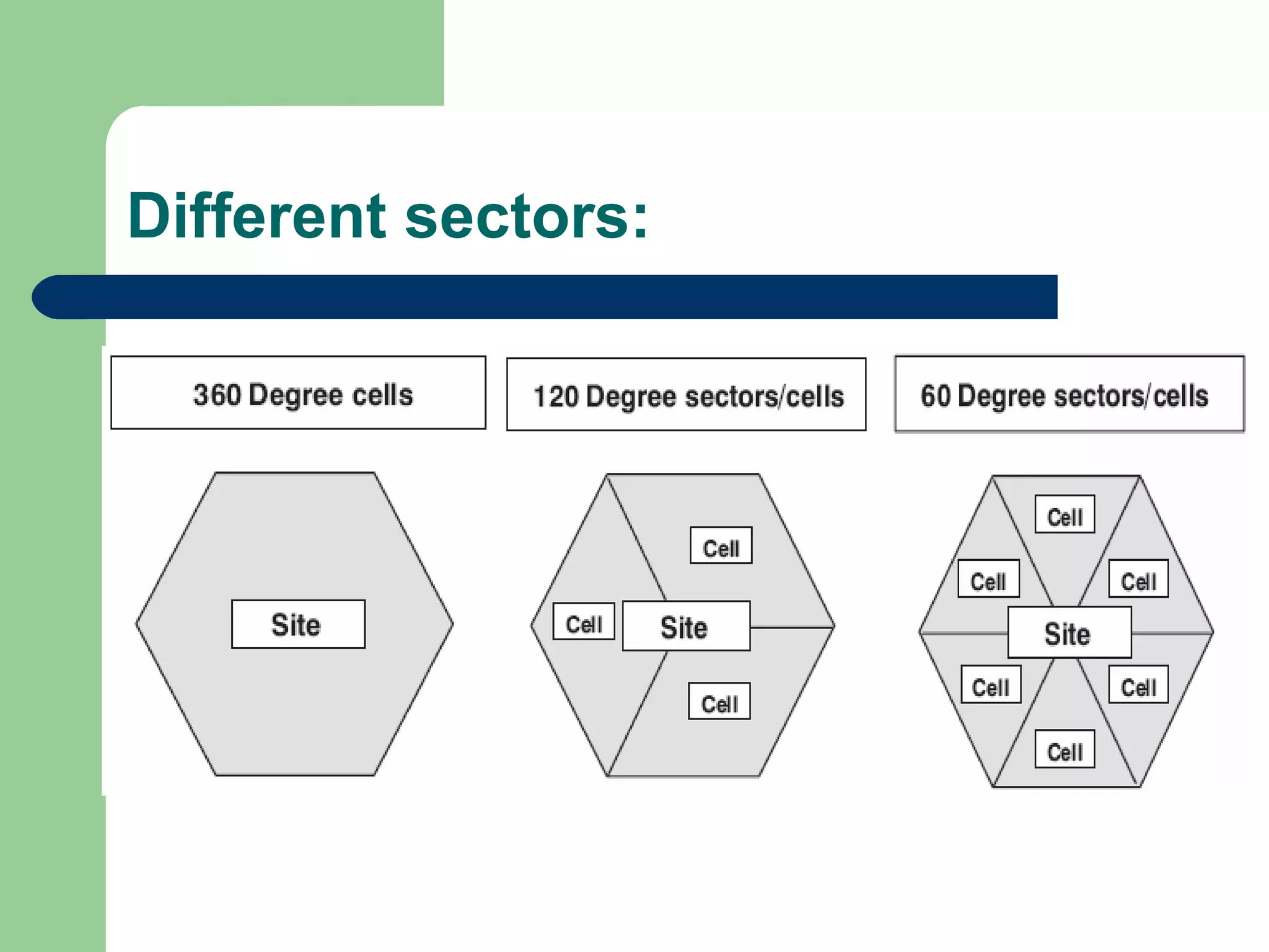 cell splitting and sectoring | PPT