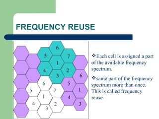 cell splitting and sectoring | PPT