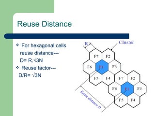 cell splitting and sectoring | PPT