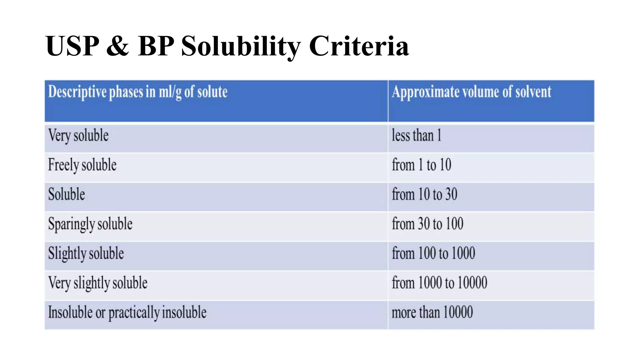 PowerPoint Presentation solubility expressions.pptx