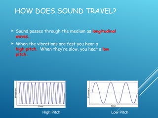 Powerpoint Presentation Sound waves.pptx