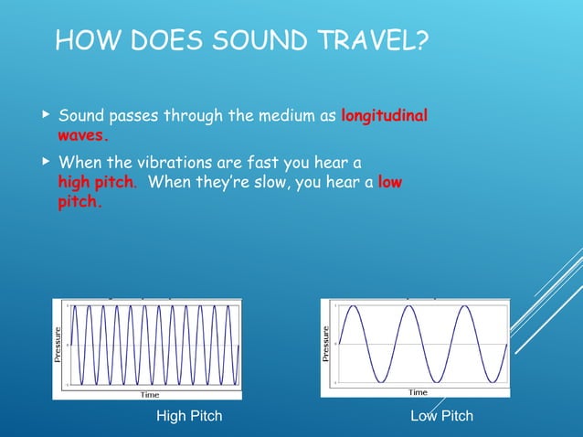 Powerpoint Presentation Sound waves.pptx
