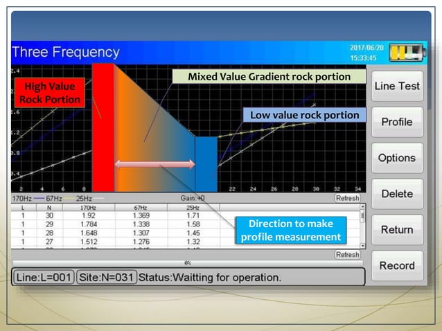 PQWT water detector_Power point Presentation_Harinath Vukkisala | PPTX