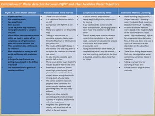 PQWT water detector_Power point Presentation_Harinath Vukkisala | PPTX