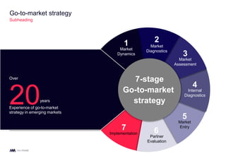 Powerpoint presentation template library | PPT