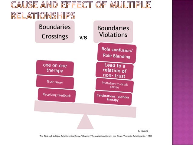 Powerpoint presentation week 3