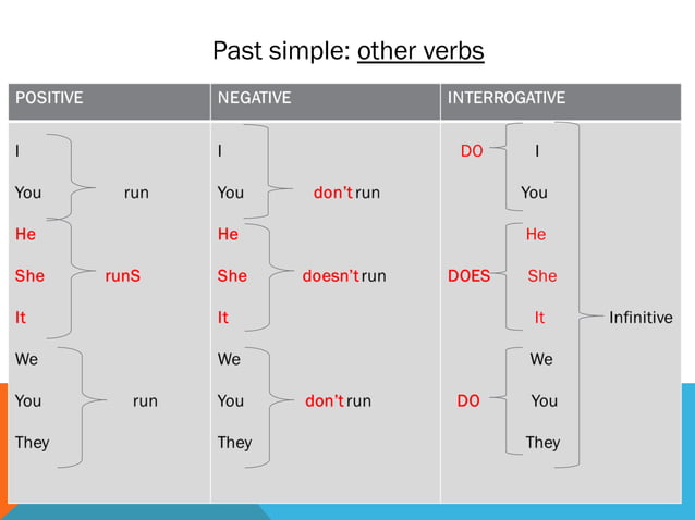 Powerpoint present simple | PPT