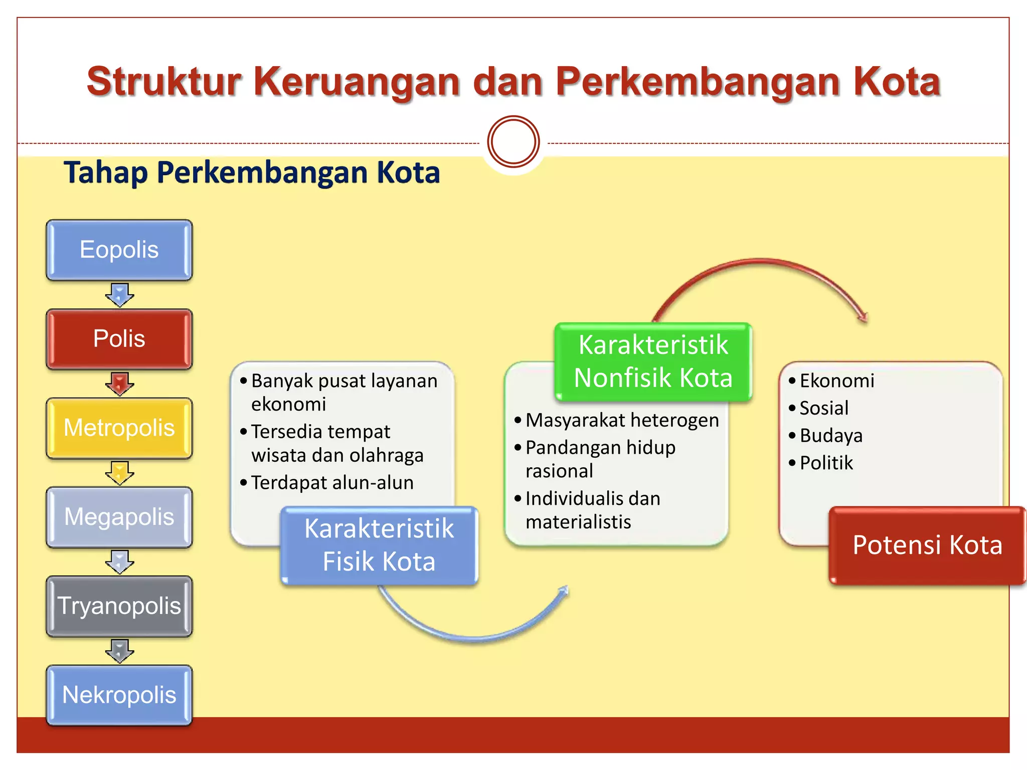 PowerPoint PR Geografi 12 Ed. 2020 perantiguru.com.pptx