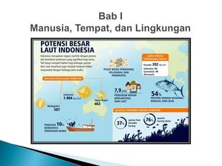 Power Point PR IPS 7A Ed. 2019.pptx