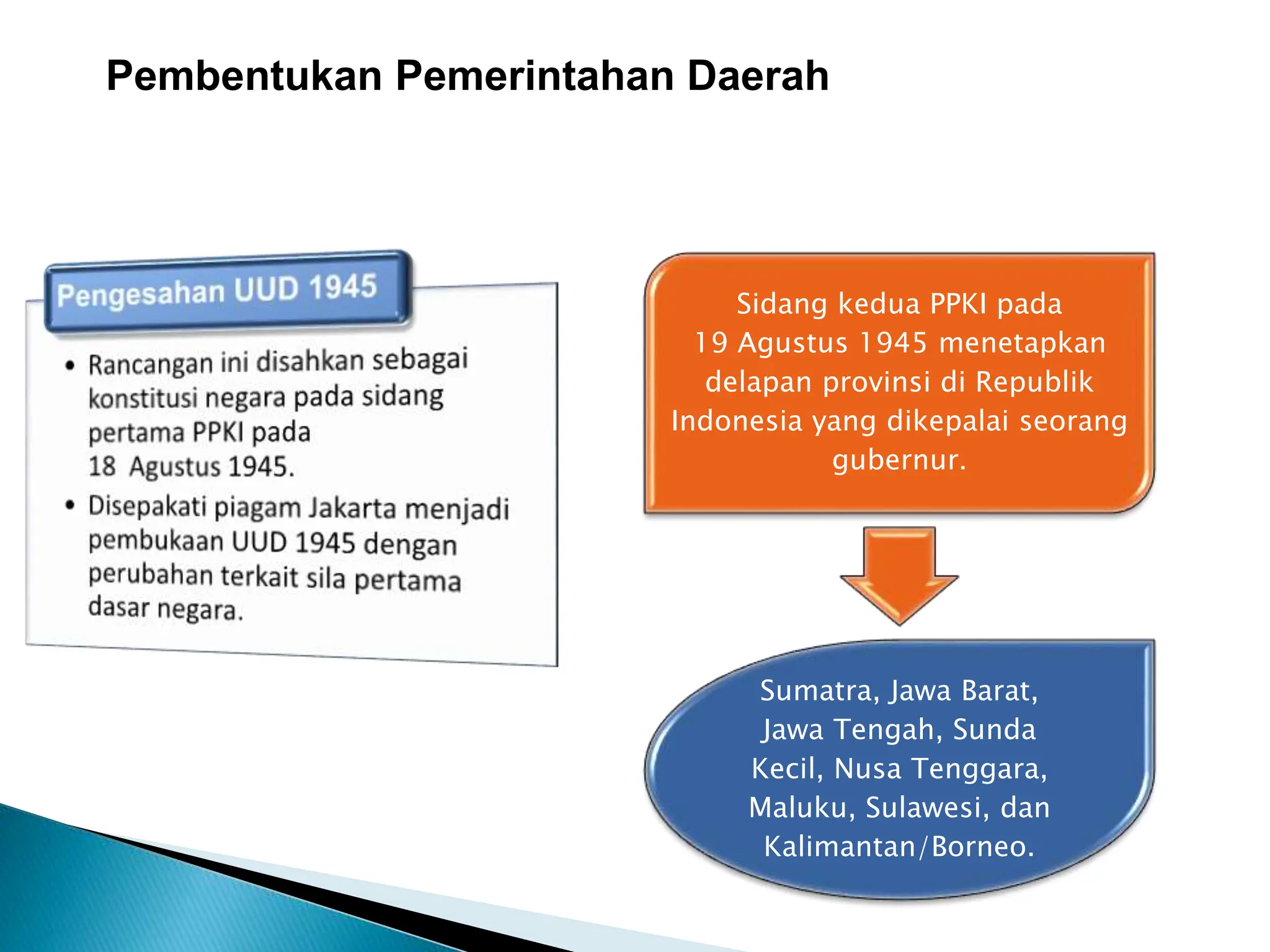 POWER POINT IPS KELAS IX SELURUH MATERINYA | PPTX