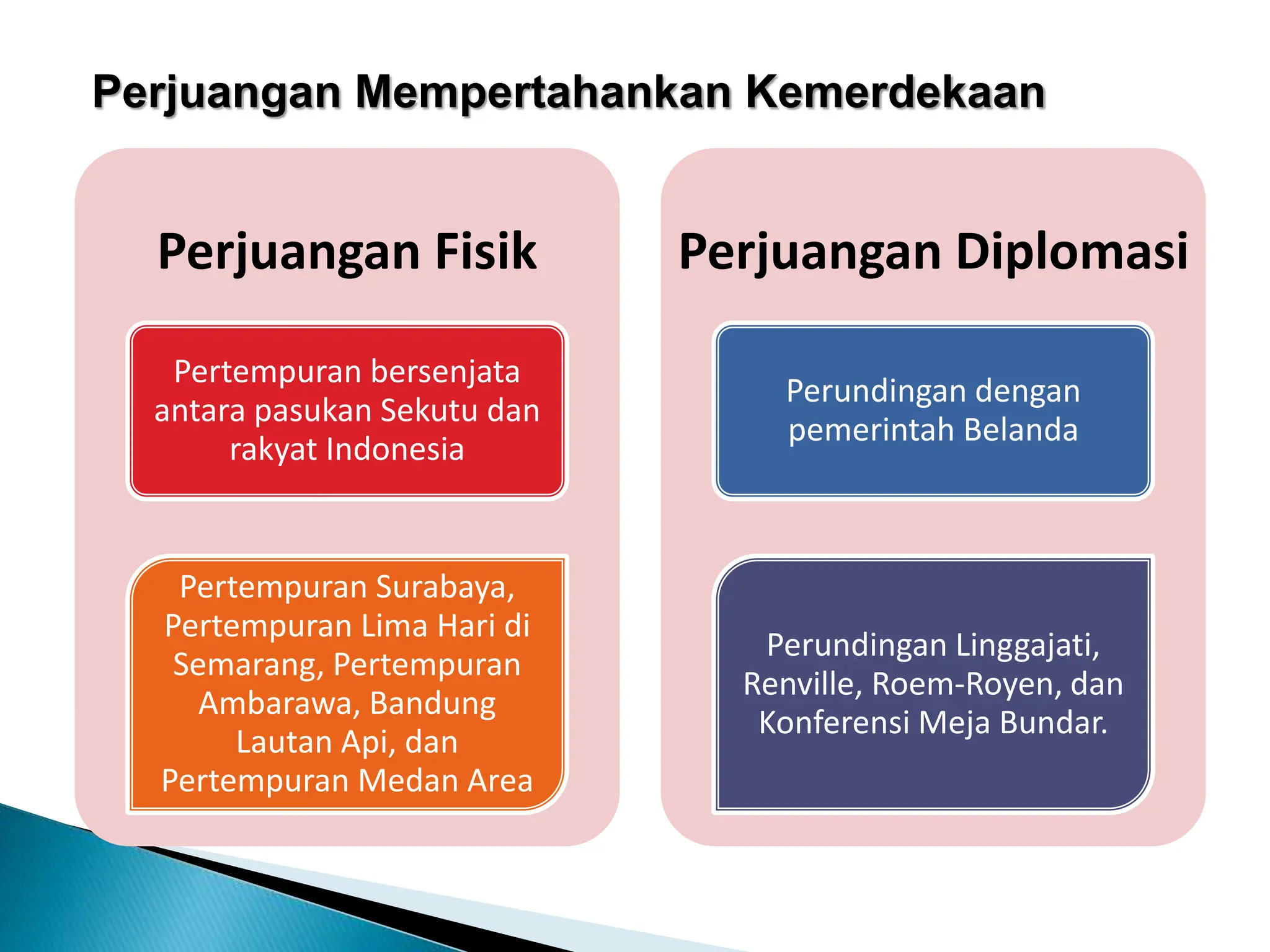 POWER POINT IPS KELAS IX SELURUH MATERINYA | PPTX