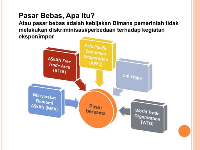 POWER POINT IPS KELAS IX SELURUH MATERINYA | PPTX