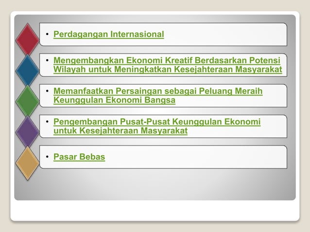 POWER POINT IPS KELAS IX SELURUH MATERINYA | PPTX