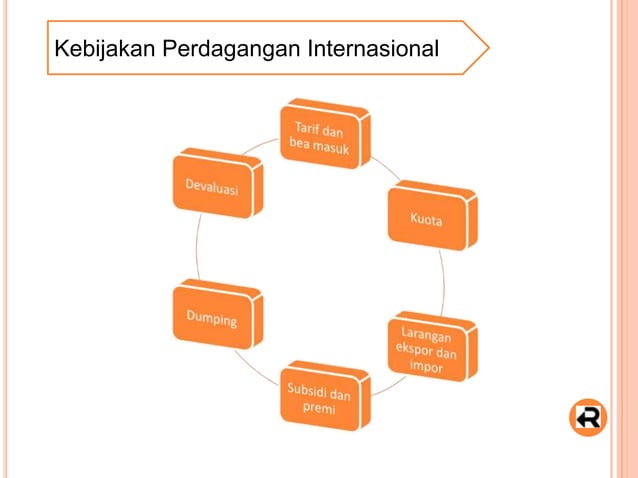 POWER POINT IPS KELAS IX SELURUH MATERINYA | PPTX