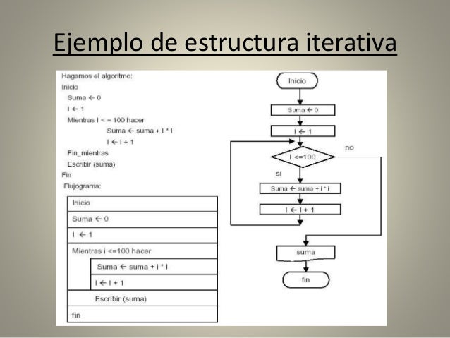 PowerPoint (Programación)