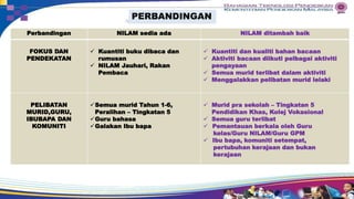POWER_POINT_Program_NILAM_Yang_Ditambahb.pptx