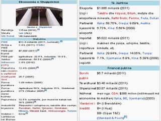 Ekonomia e Shqiperise | PPTX