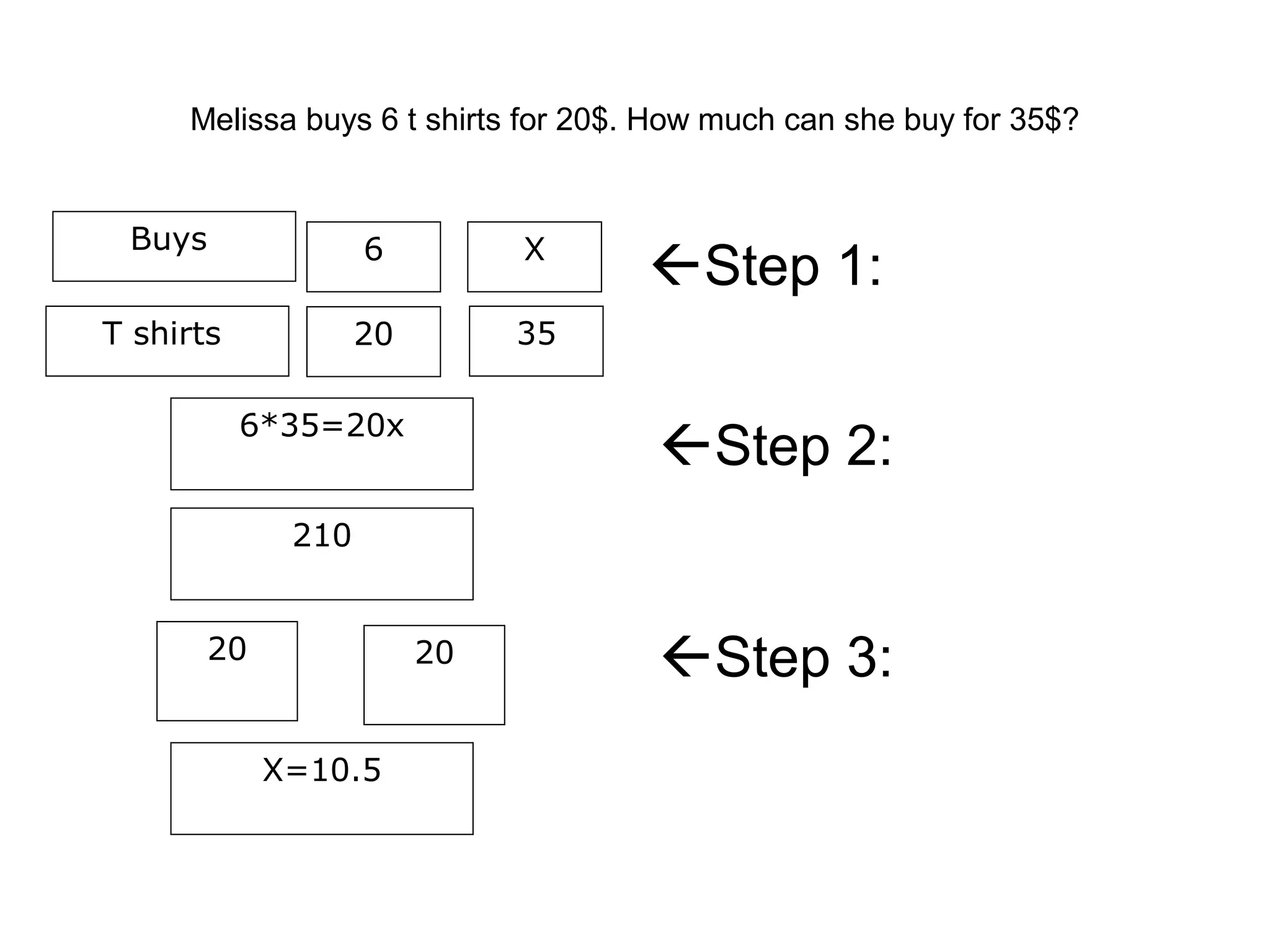 Powerpoint proportions math | PPT