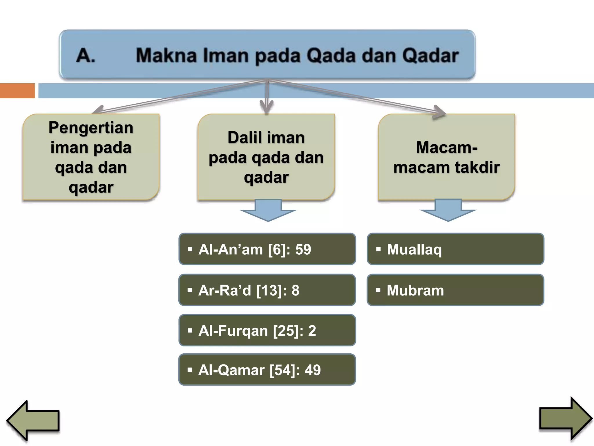 Power point mapel pai smk 12 bab 2 | PPT