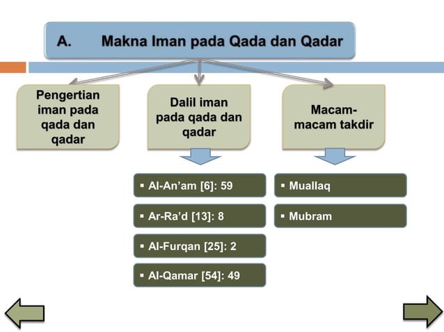 Power point mapel pai smk 12 bab 2 | PPT